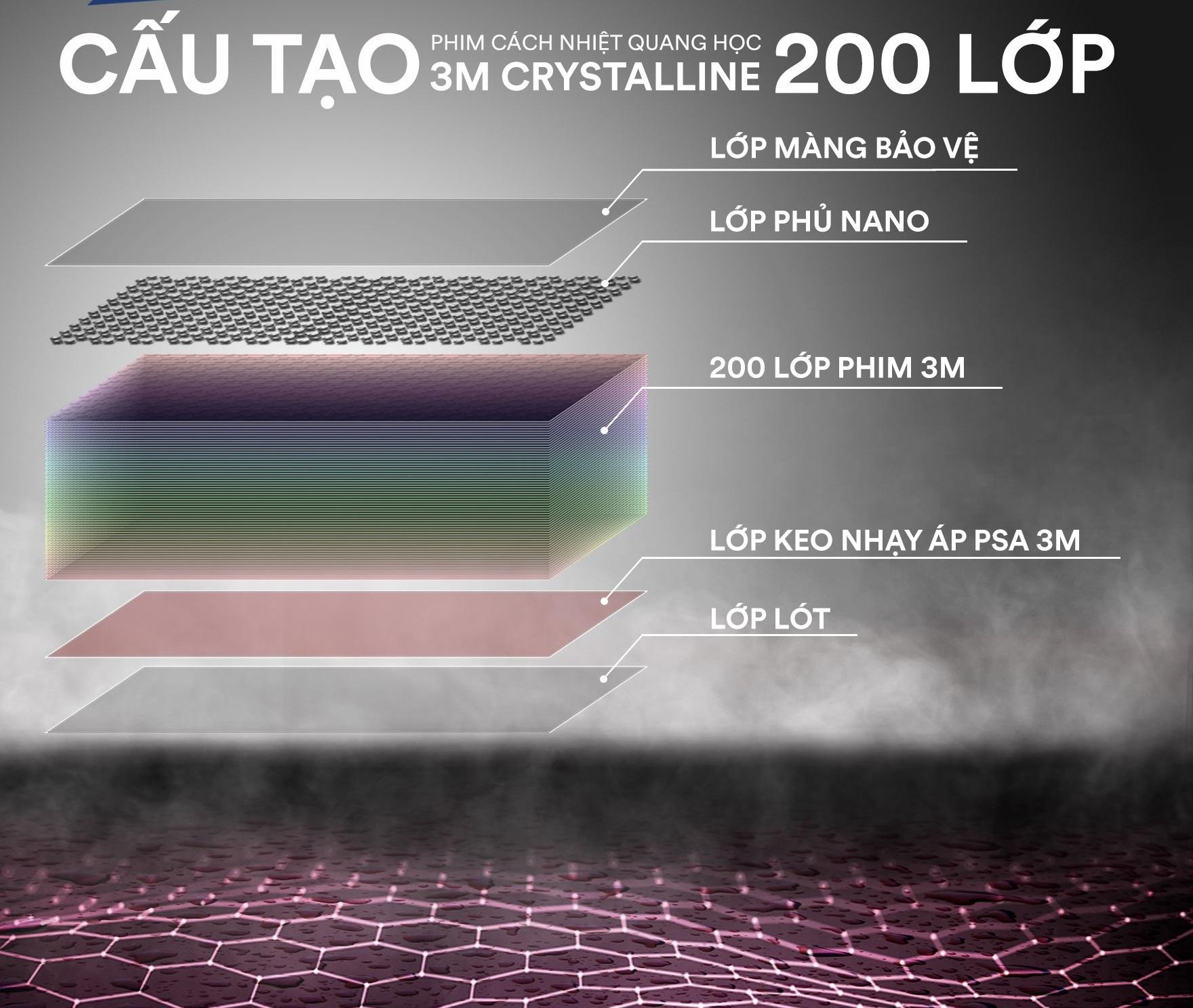 Gói cao cấp phim cách nhiệt 3M – 3M Crystalline