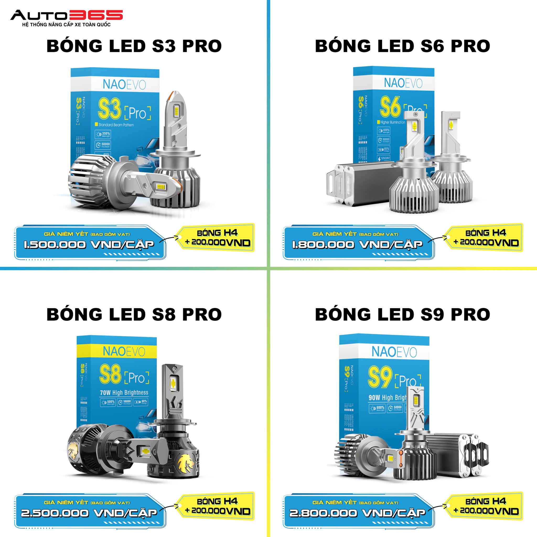 BÓNG ĐÈN PHA NÊN CHỌN LOẠI NÀO - QUẠT HAY KHÔNG QUẠT?